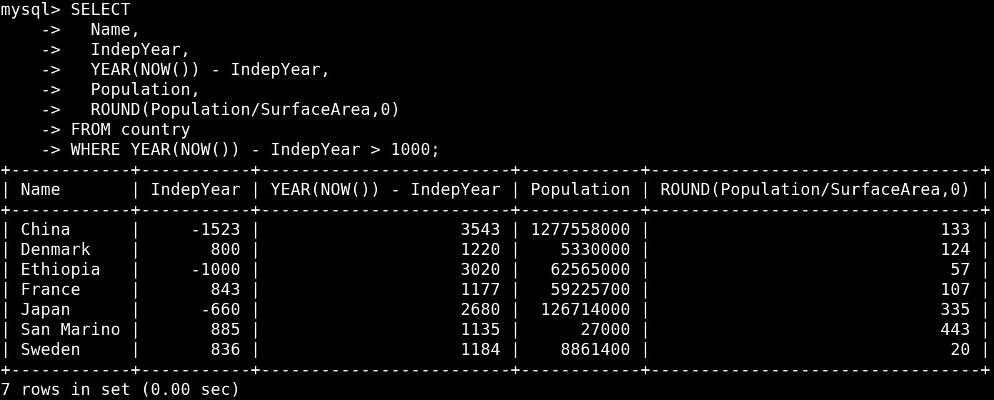 Exercise 4.03 – using functions | The MySQL Workshop