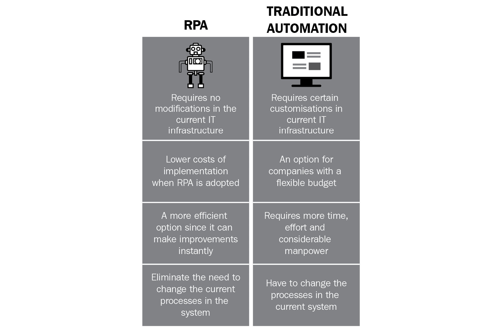 The Differences Of Rpa And Traditional Automation - vrogue.co