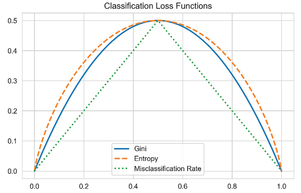 Decision trees – learning rules from data | Machine Learning for ...
