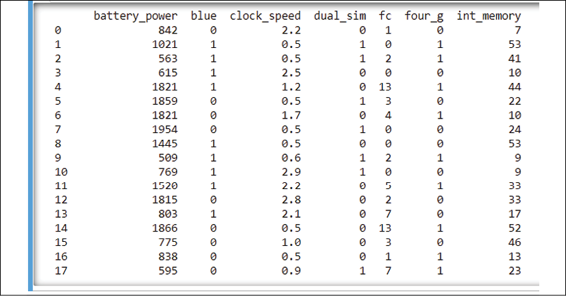 Feature engineering | Artificial Intelligence with Python - Second Edition