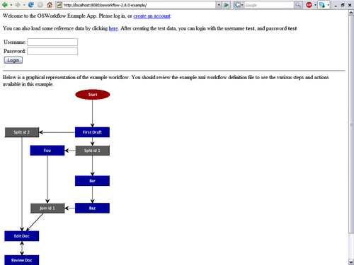 OSWorkflow Introduction and Basics | OSWorkflow: A guide for Java ...