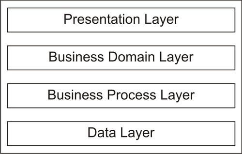 OSWorkflow: A guide for Java developers and architects to integrating open-source Business ...
