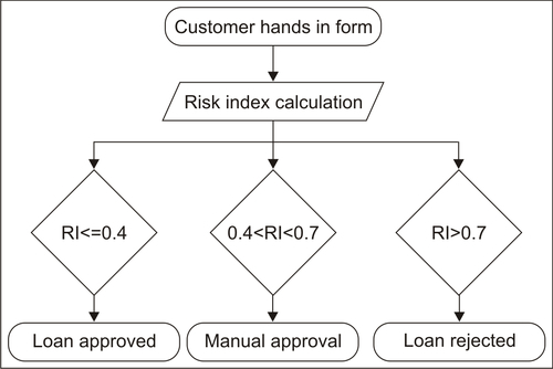 Integrating Business Rules with JBoss Rules | OSWorkflow: A guide for Java developers and ...