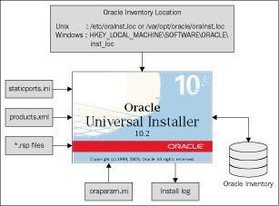Oracle 10g/11g Data and Database Management Utilities