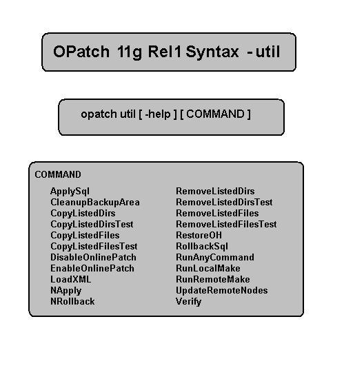 OPatch | Oracle 10g/11g Data and Database Management Utilities