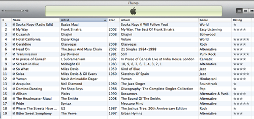 Amazon SimpleDB Developer Guide