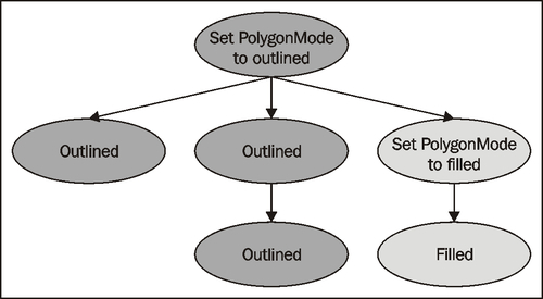 Creating Realistic Rendering Effects | OpenSceneGraph 3.0: Beginner's Guide