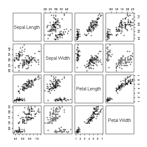 R Graphs Cookbook | Packt