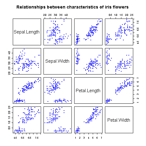 R Graphs Cookbook | Packt