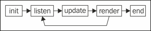 jMonkeyEngine 3.0 : Beginner's Guide