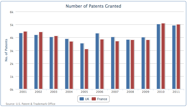 Introducing column charts | Learning Highcharts