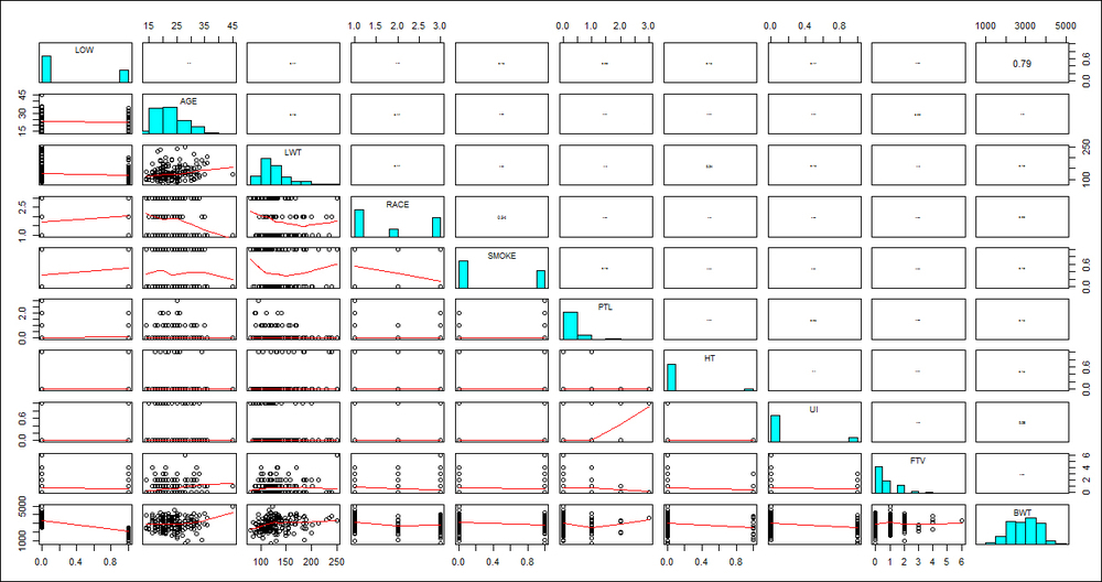 Time for action – random forests for the low birth weight data | R Statistical Application ...
