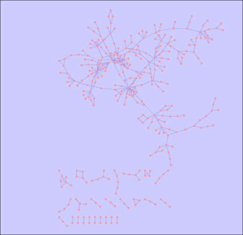 Instant Cytoscape Complex Network Analysis How-to
