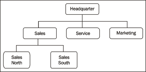 Oracle Siebel CRM 8 Installation and Management