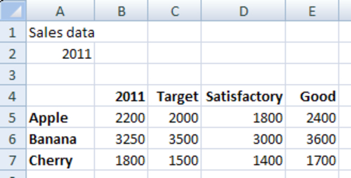 Using the bullet chart | SAP BusinessObjects Dashboards 4.0 Cookbook