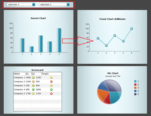 Smart use of quadrants | SAP BusinessObjects Dashboards 4.0 Cookbook