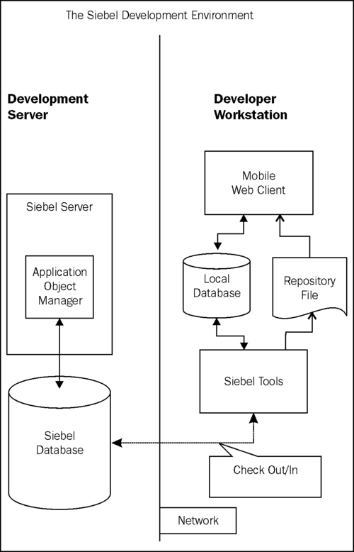 Oracle Siebel CRM 8 Developer's Handbook