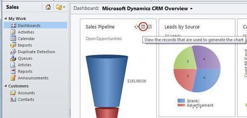 Microsoft Dynamics CRM 2011: Dashboards Cookbook