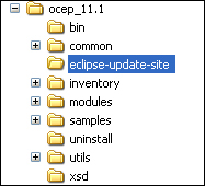 Getting Started with Oracle Event Processing 11g