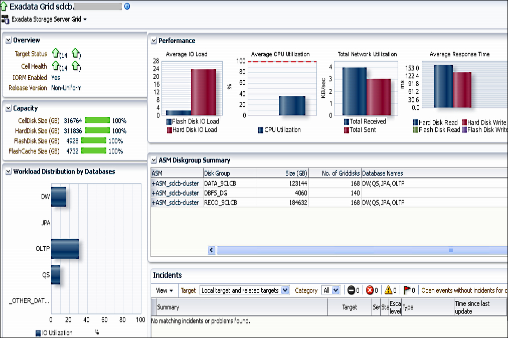 Monitoring and managing Exadata | Oracle Enterprise Manager Cloud ...