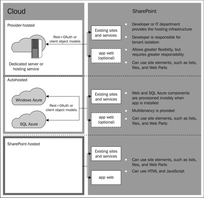 Microsoft SharePoint 2013 Disaster Recovery Guide