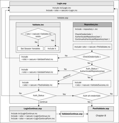 Custom Authentication Repositories | Mastering Microsoft Forefront UAG ...