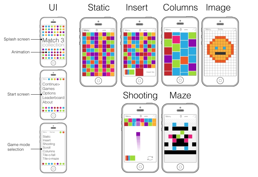 iPhone Game Blueprints