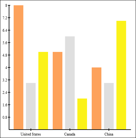 ActionScript Graphing Cookbook