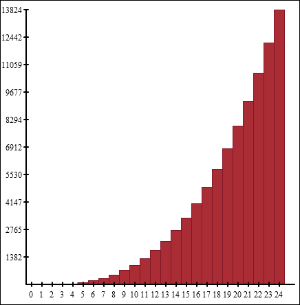 ActionScript Graphing Cookbook