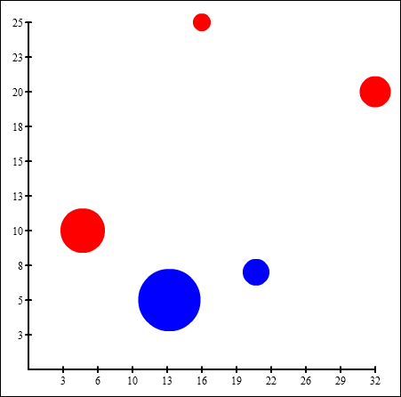 ActionScript Graphing Cookbook
