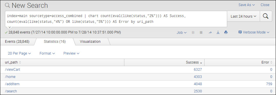 Charting web page response codes | Splunk Operational Intelligence Cookbook