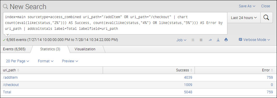 Charting web page response codes | Splunk Operational Intelligence Cookbook