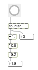 Multimedia Programming Using Max/MSP and TouchDesigner | Web Development | eBook