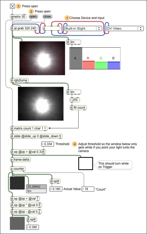 Multimedia Programming Using Max/MSP and TouchDesigner | Web Development | eBook