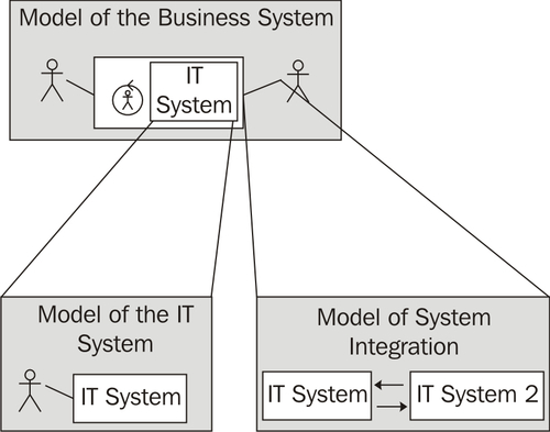 Uml 20 In Action A Project Based Tutorial Programming Ebook 4978