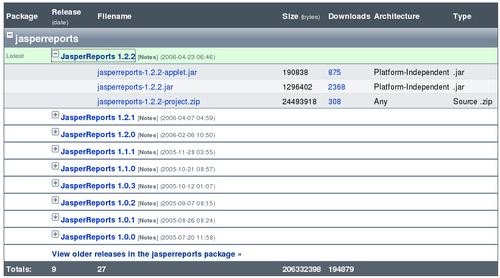 Jasperreports For Java Developers