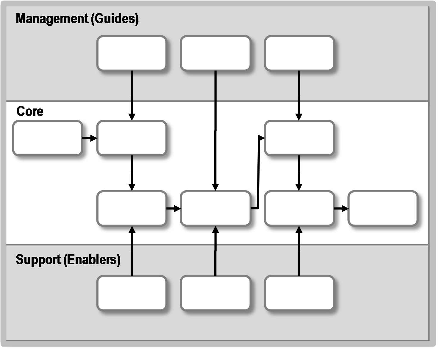 Process Models | How Work Gets Done: Business Process Management ...