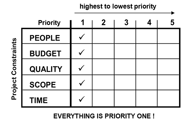 Part I: Setting the Stage | Extreme Scoping: An Agile Approach to ...